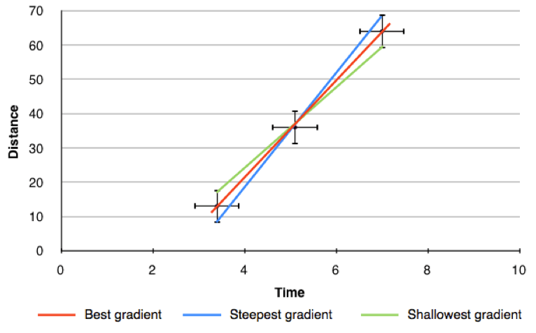 3.1 Measurements and their errors – Marksphysicshelp