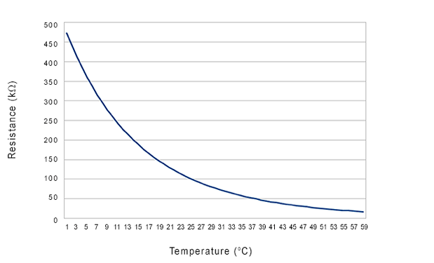 3.5 Electricity – Marksphysicshelp