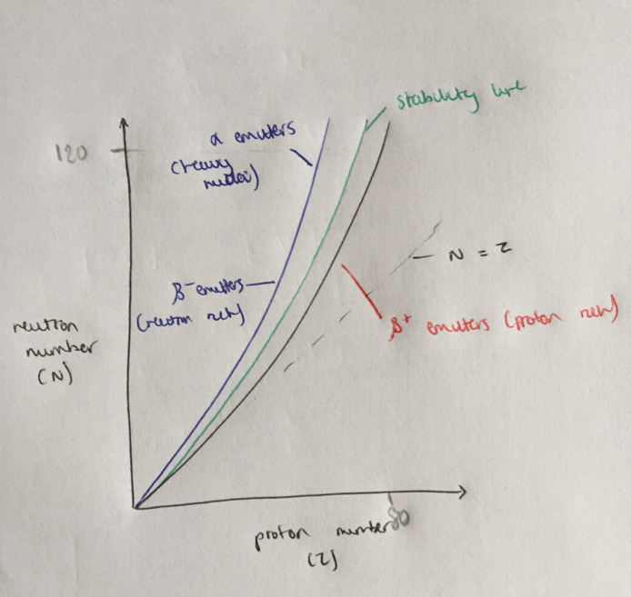 3.8 Nuclear Physics – Marksphysicshelp