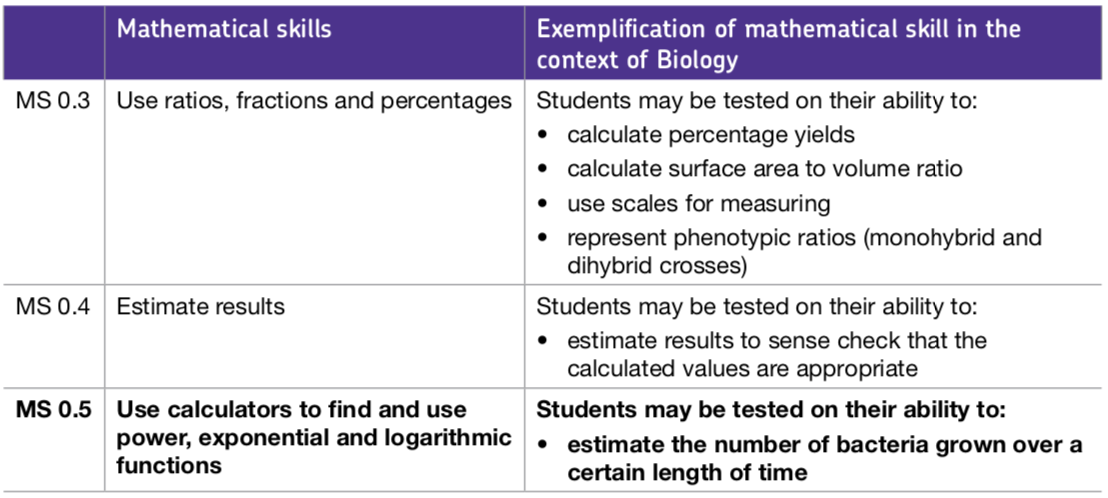 AQA AS and A Level Biology Specification – Marksphysicshelp