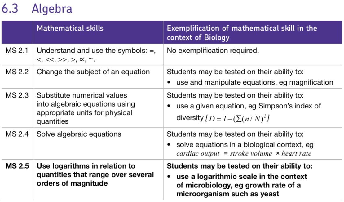 AQA AS and A Level Biology Specification – Marksphysicshelp