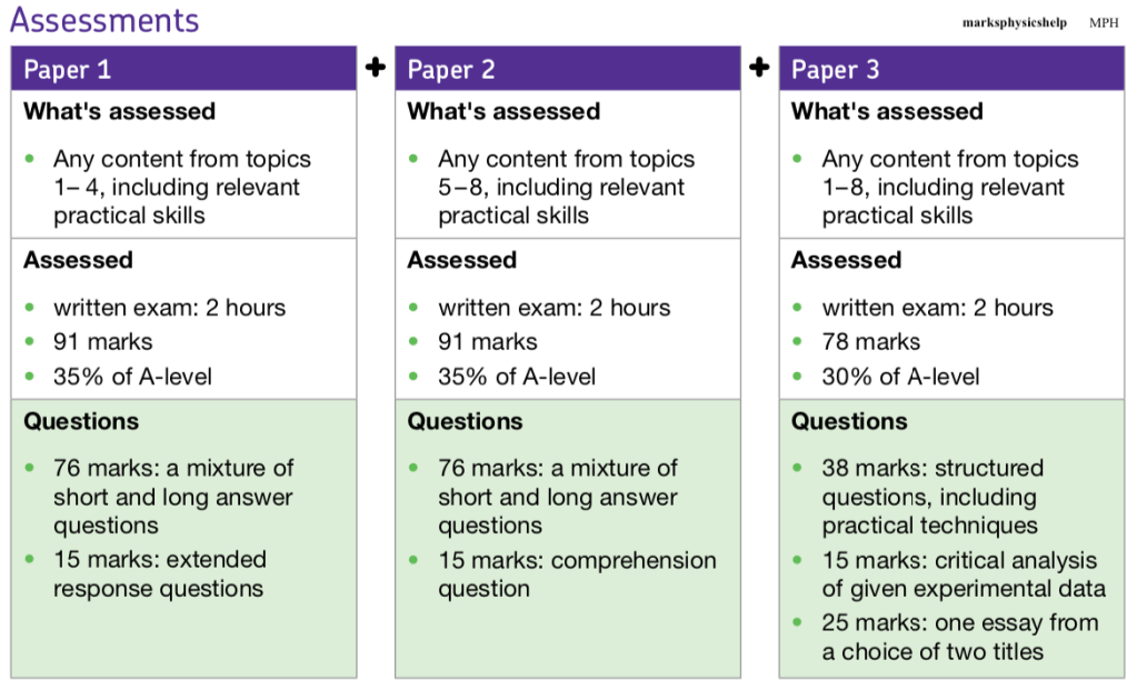 AQA AS and A Level Biology Specification – Marksphysicshelp
