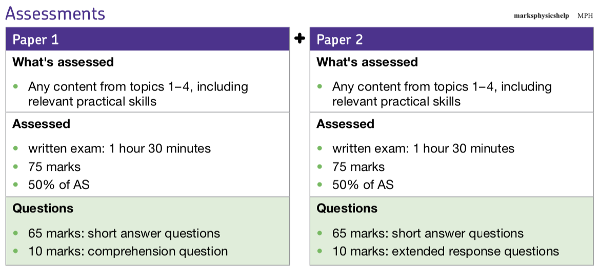 AQA AS and A Level Biology Specification – Marksphysicshelp