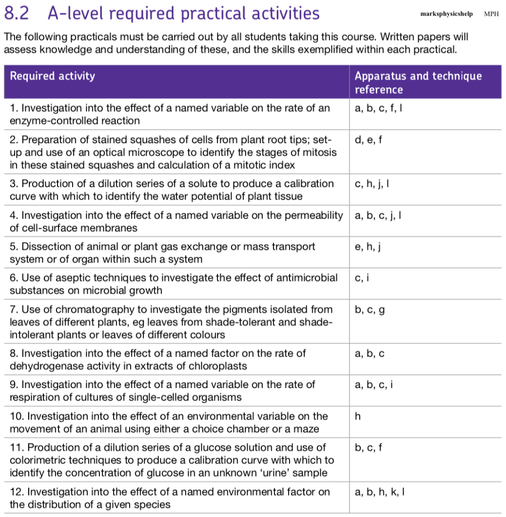 AQA AS and A Level Biology Specification – Marksphysicshelp
